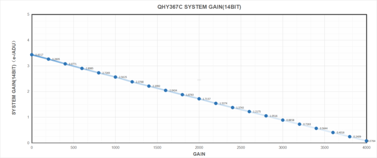 QHY168C QHY247C QHY128C QHY367Cpro彩色制冷CMOS相机
