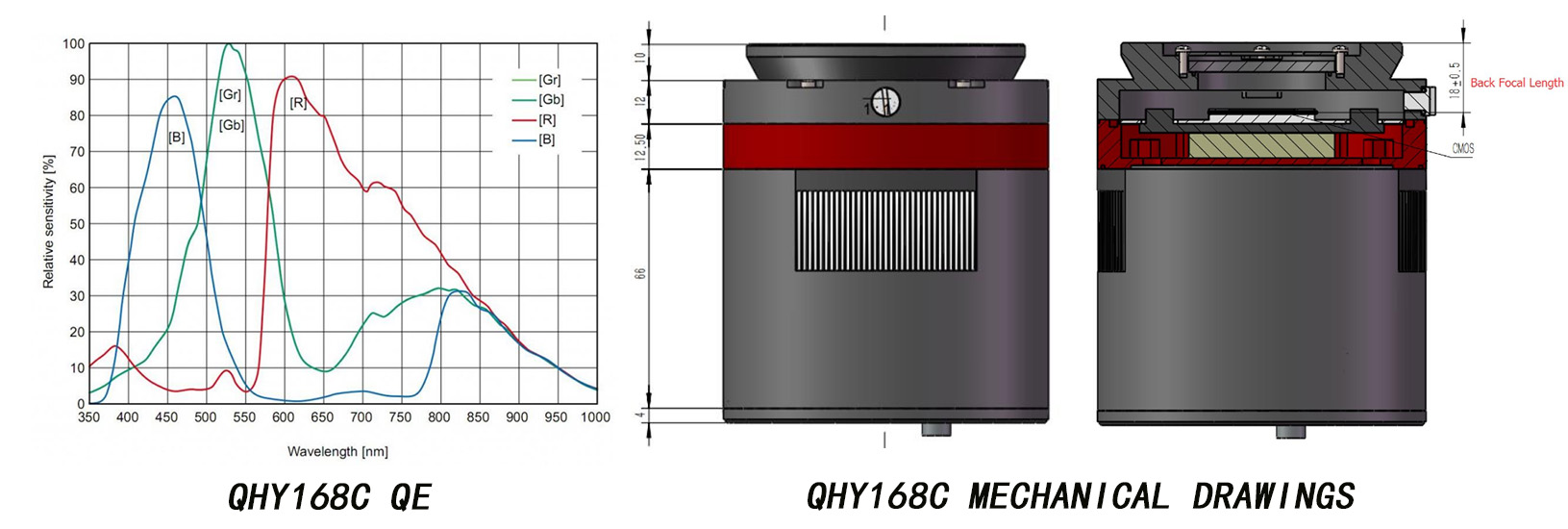 QHY168C QHY247C QHY128C QHY367Cpro彩色制冷CMOS相机