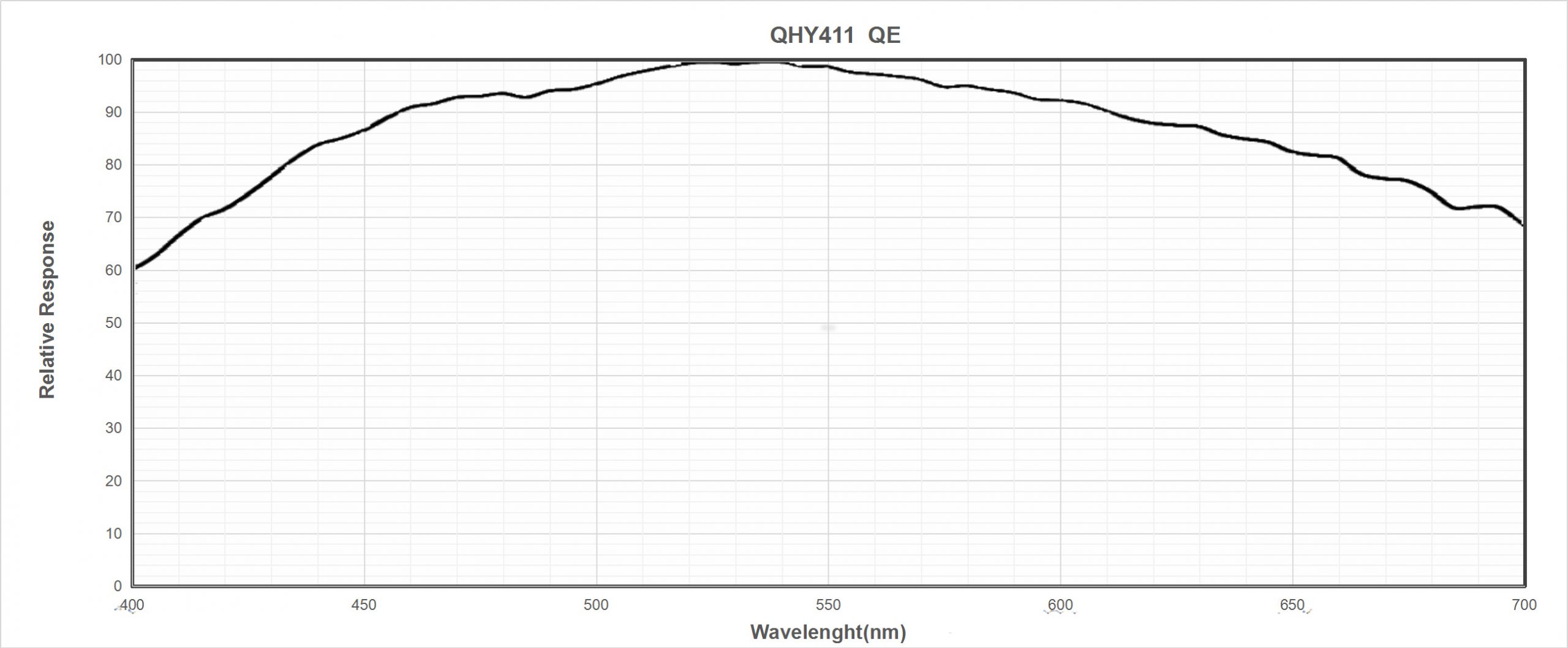 IMX411 IMX461 sCMOS科学级天文相机QHY411QHY461-QHYCCD