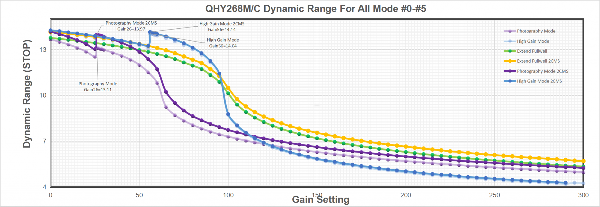 QHY268M/C | QHYCCD