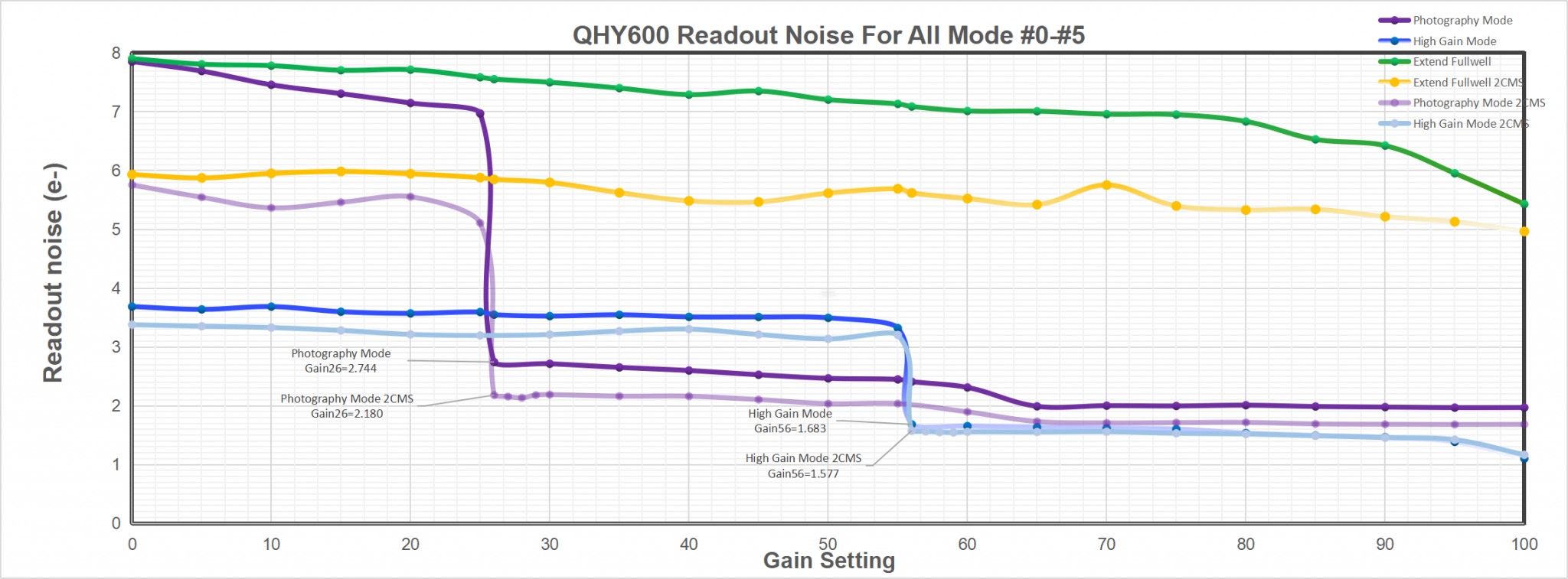 QHY600Pro IMX455科学级全画幅天文CMOS相机-QHYCCD