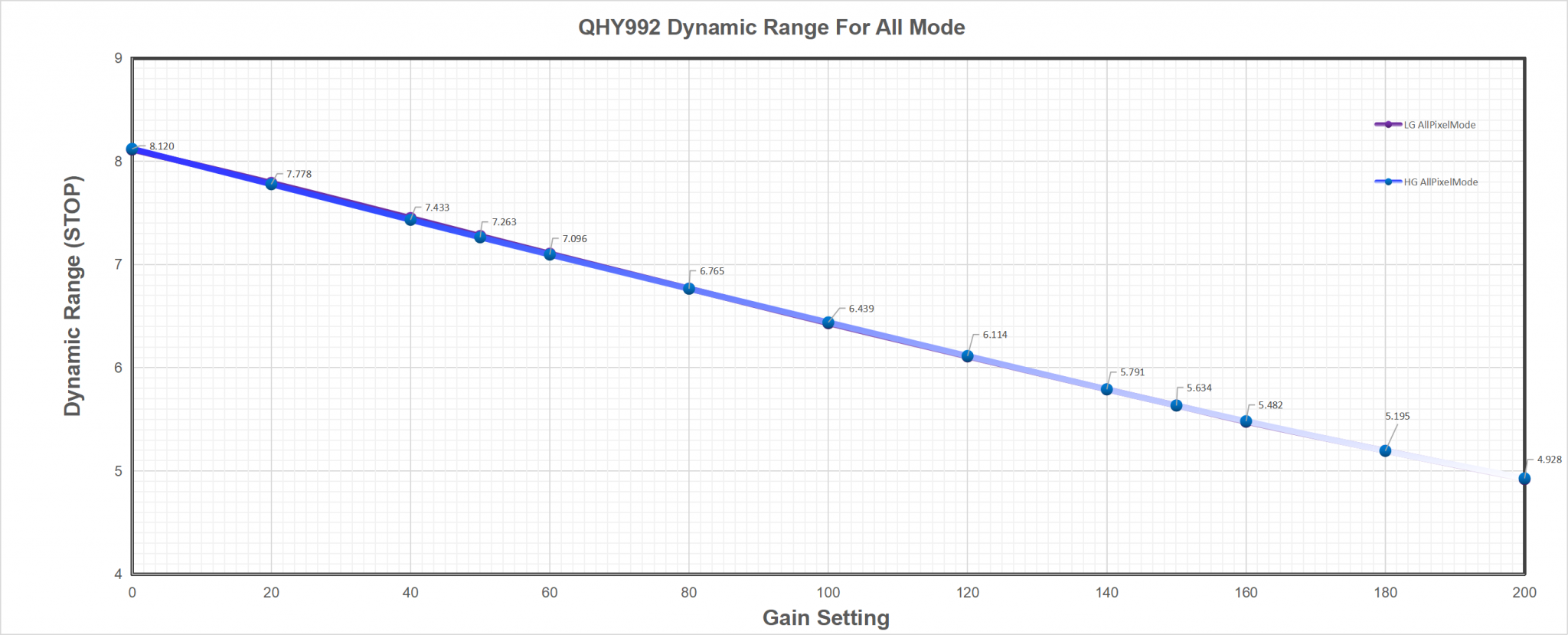 QHY992 IMX992 SWIR 短波红外相机 | QHYCCD