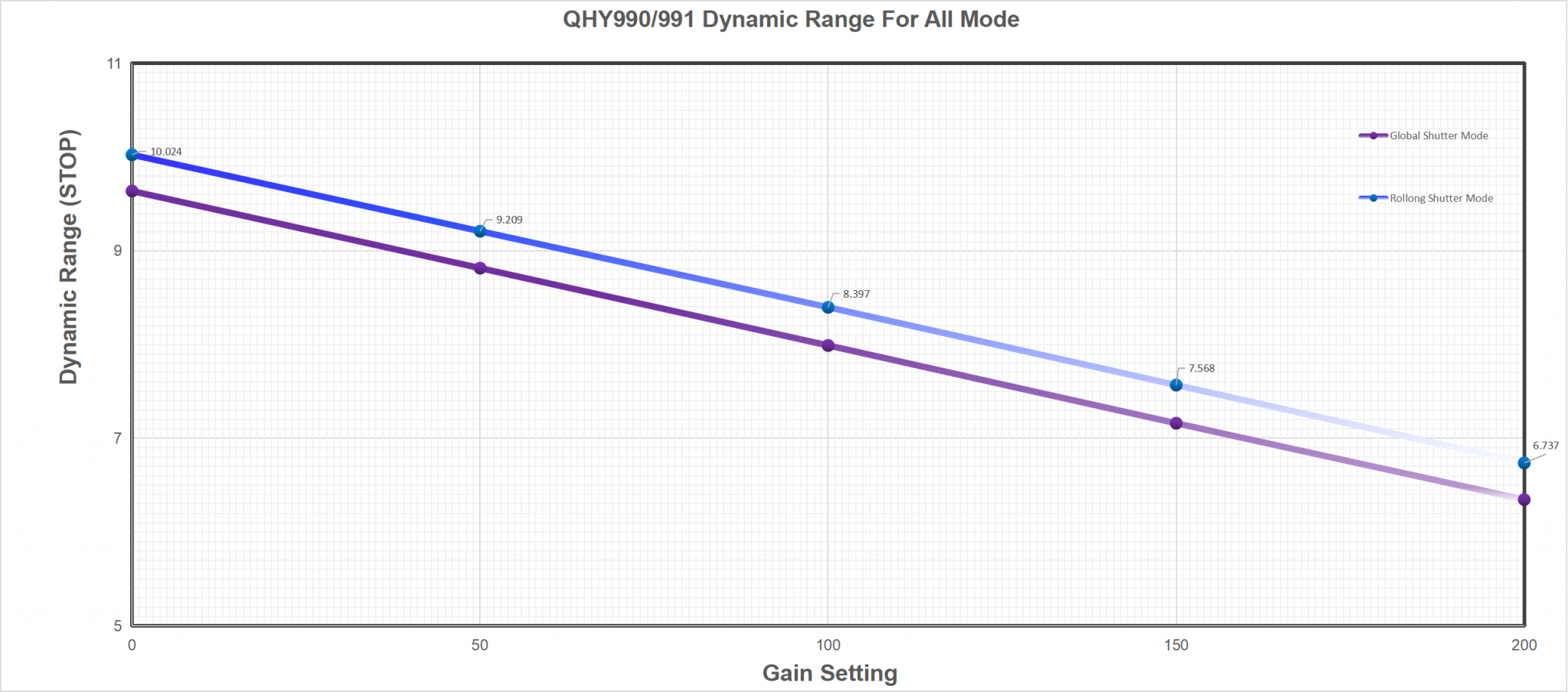 QHY990 QHY991 SWIR 短波红外相机 IMX990 IMX991 | QHYCCD